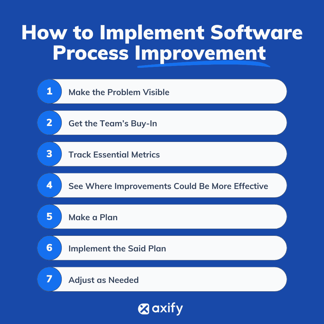 Software Process Improvement: 7 Key Steps & Best Practices